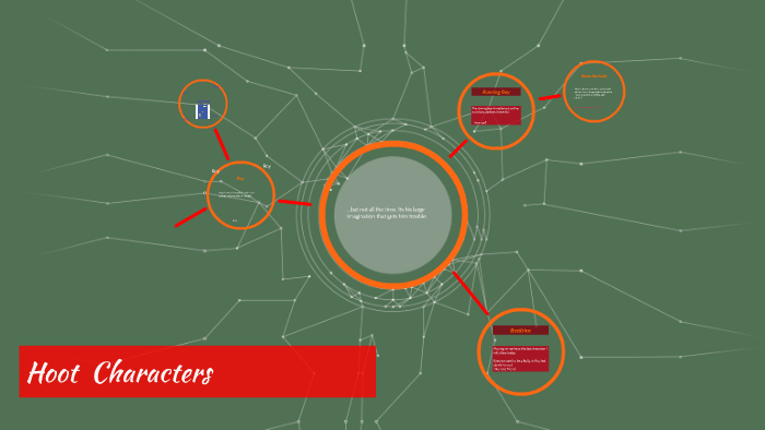 Hoot Characters by thomas miller