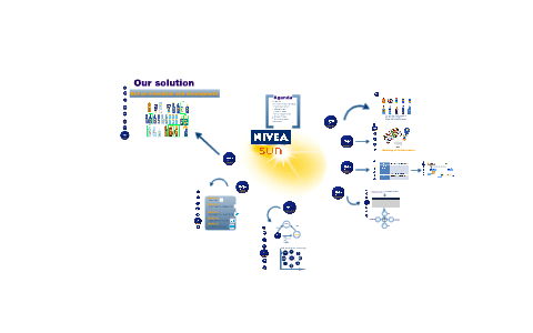 Nivea Strategy by Antonio Santos on Prezi