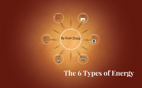 6 Types of Energy by Noah Shoup on Prezi