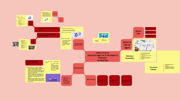 Addressing Differentiated Instruction for At-Risk Students: A ...