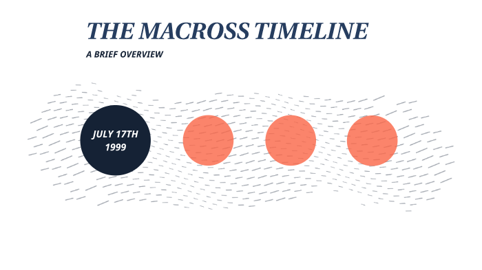 MACROSS TIMELINE by Adrian Farenheights Putra on Prezi
