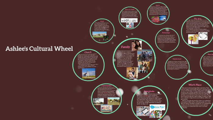 Cultural Wheel by on Prezi Next