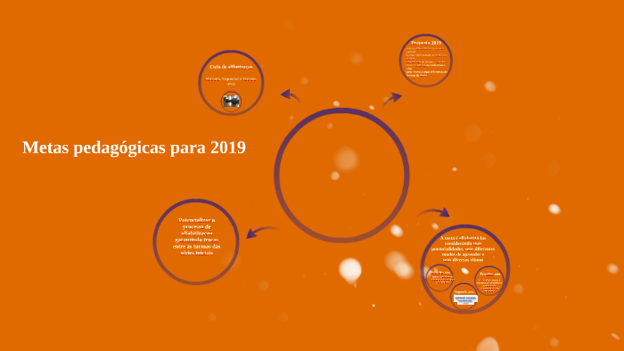 Metas pedagógicas para 2019 by Daniela Oliveira on Prezi
