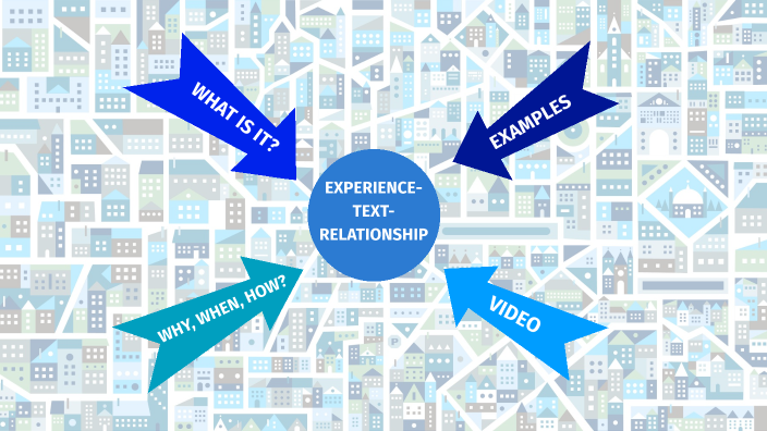 Experience-Text-Relationships by Kylie Wroblewski on Prezi
