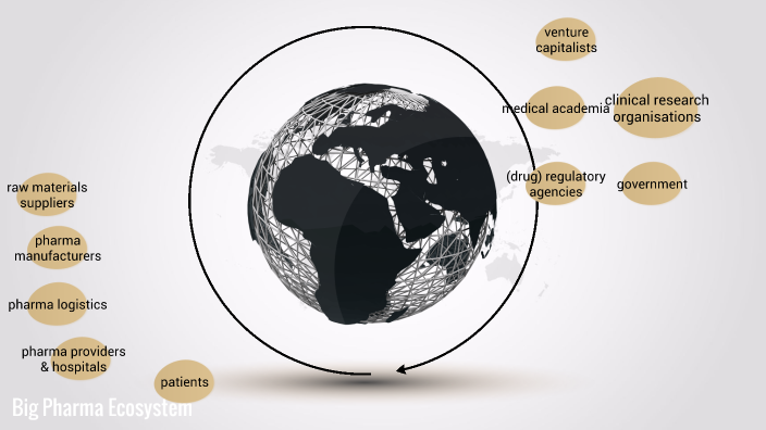 Big Pharma Ecosystem by KOH JIA XUAN _ on Prezi