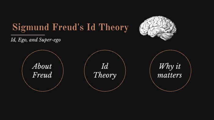 Freud's id theory by Ollie Rosser Kornelsen on Prezi