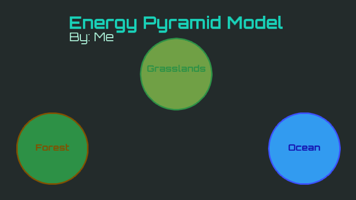 Energy Pyramid Model by Nathan Reynolds on Prezi