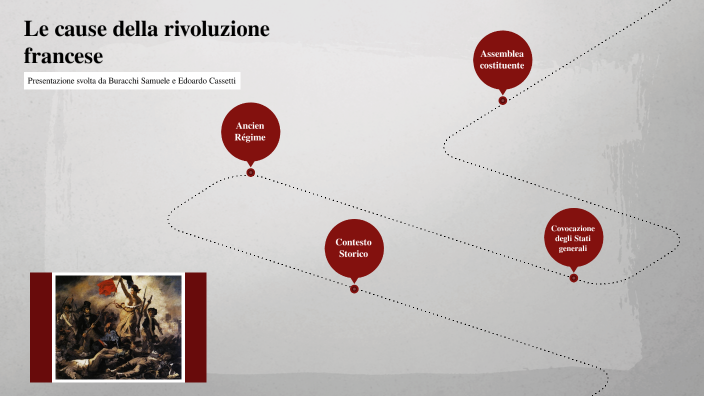 La rivoluzione francese, cause e conseguenze by samuele buracchi on Prezi