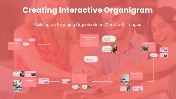 Creating Interactive Organigram by Alina Lipovanu on Prezi