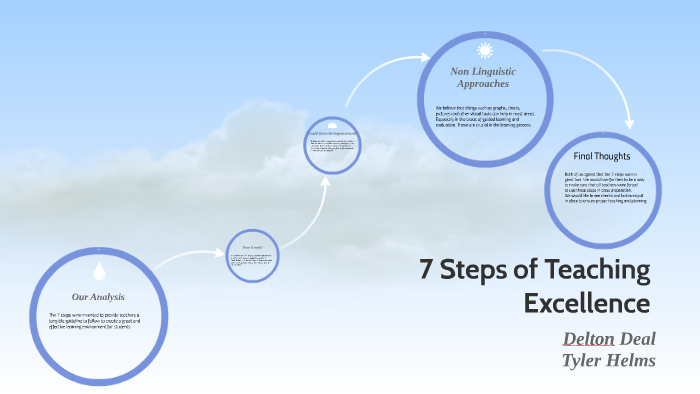 7 steps of Teaching Excellence by Jennifer Deal on Prezi