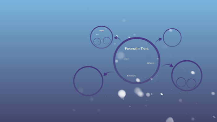 Personality Traits by ever henriquez on Prezi