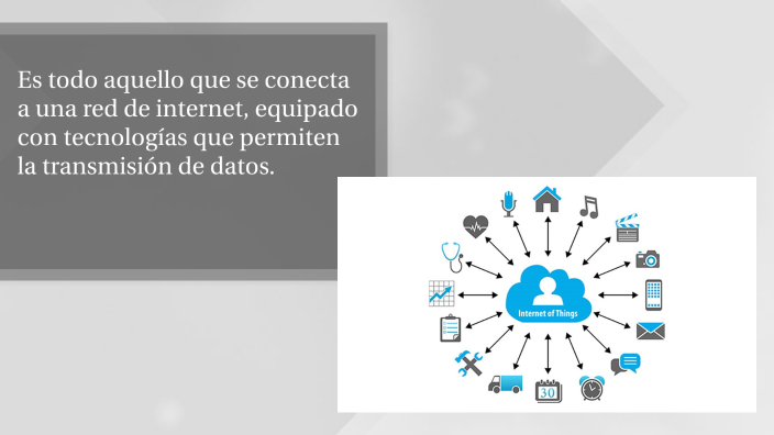 Internet de las cosas by Andreea Filimon on Prezi