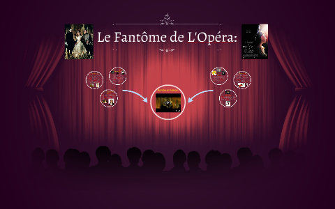 Les personnages du Fantôme de L'Opéra: by Saskia Peloquin on Prezi