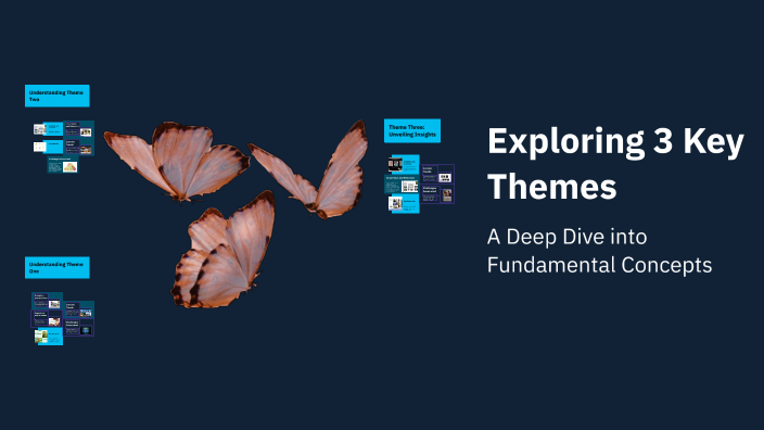Exploring 3 Key Themes by Withney M'bokolo on Prezi
