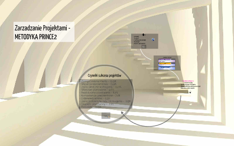 Zarzadzanie Projektami by Marta B on Prezi