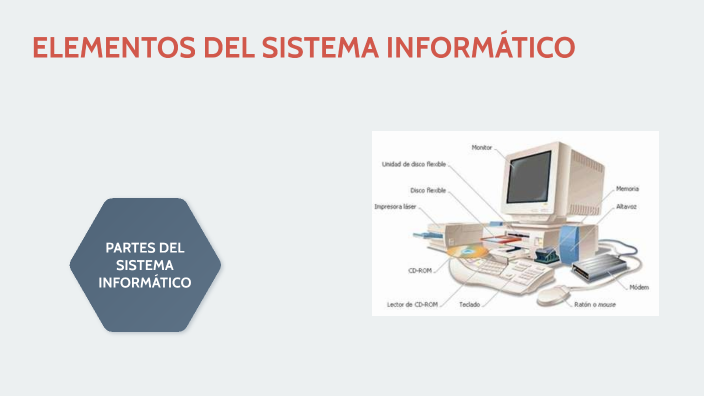 ELEMENTOS DEL SISTEMA INFORMÁTICO by Cesar Motera