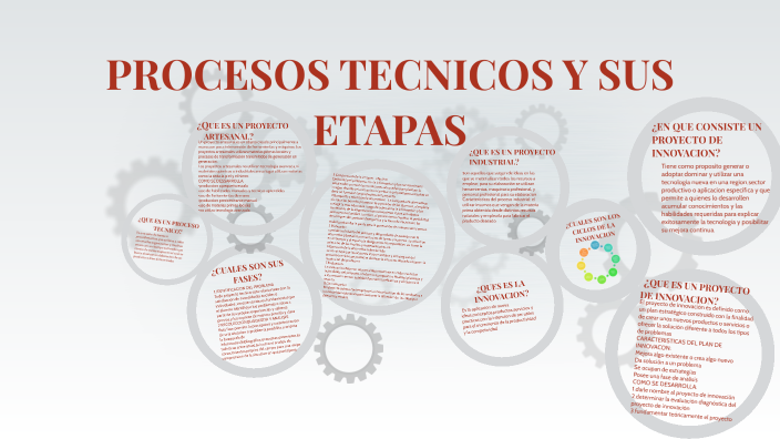 Procesos Tecnicos Y Sus Etapas By Ximena Velazquez Aldana On Prezi