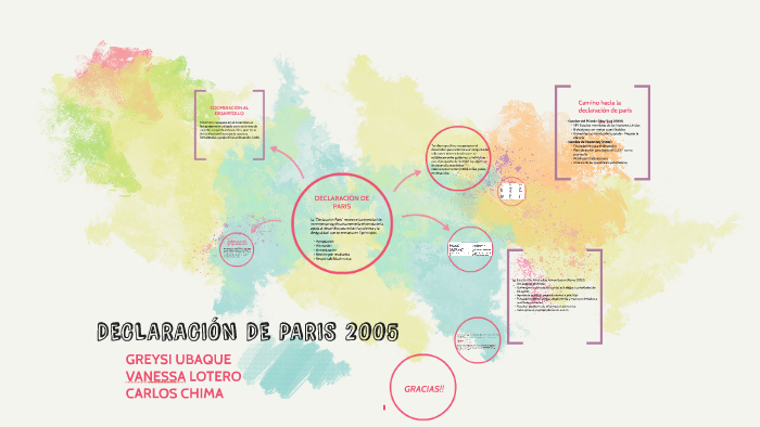 DECLARACION DE PARIS 2005 by vanessa lotero mahecha on Prezi