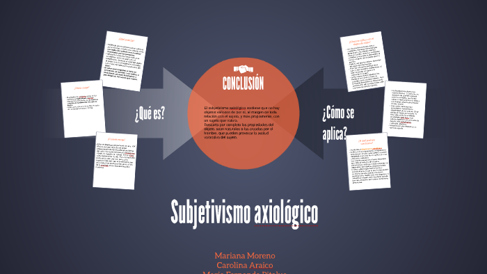 Subjetivismo axiologico by Emily Yulin Llera Chi on Prezi