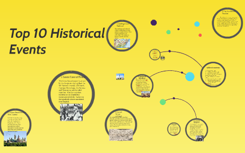 Top 10 Historical Events by ty n on Prezi