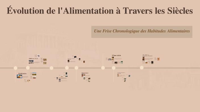 Évolution de l'Alimentation à Travers les Siècles by thibaut rengade on ...