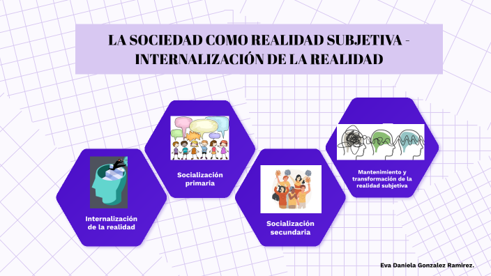 LA SOCIEDAD COMO REALIDAD SUBJETIVA - INTERNALIZACIÓN DE LA REALIDAD by ...