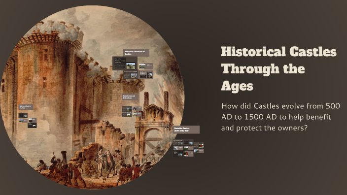 Historical Castles Through the Ages by Alexander Silipigni (Student) on ...
