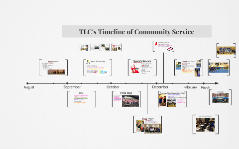 TLC Timeline of Community Service by Mallory Rogers on Prezi