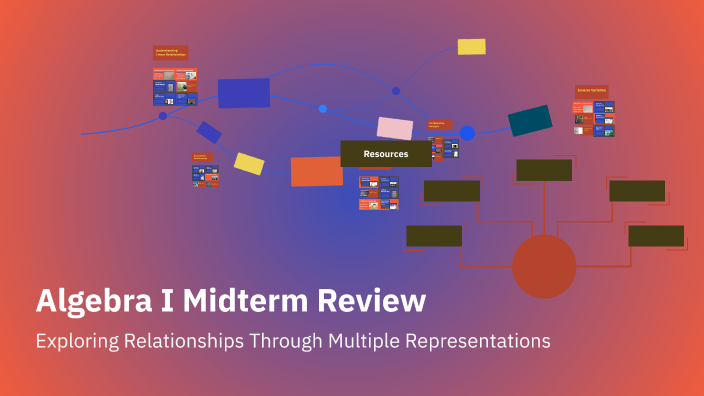 Algebra I Midterm Review by Linde Tassell on Prezi