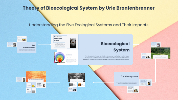 Theory of Bioecological Systems by Kim Ruflo on Prezi