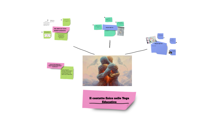 Il contatto fisico nello Yoga Educativo by Lara Pezzoli on Prezi