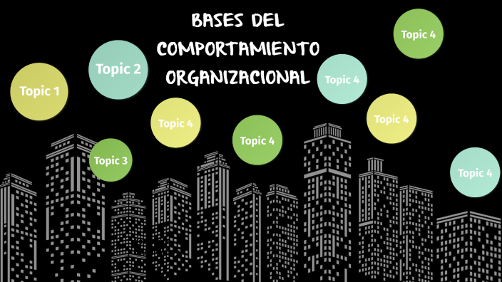 BASES DEL COMPORTAMIENTO ORGANIZACIONAL by IRIA JIMENEZ on Prezi