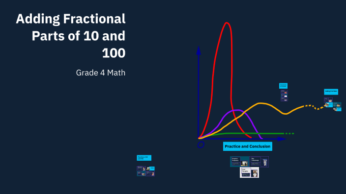 Adding Fractional Parts of 10 and 100 by ranim chaaban on Prezi
