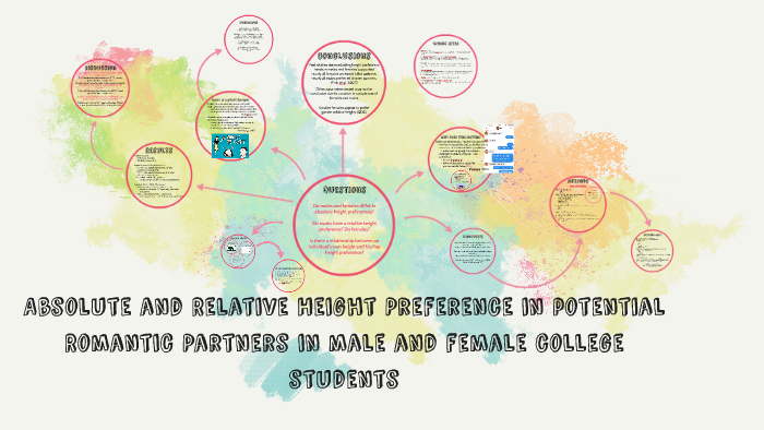 Height preference in mates by Grace Showalter on Prezi