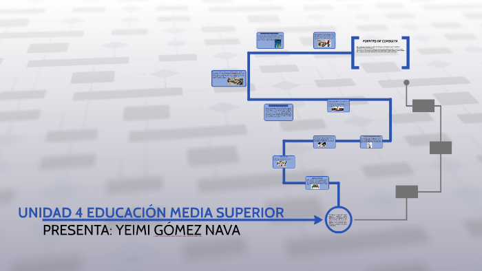 UNIDAD 4 EDUCACIÓN MEDIA SUPERIOR by Yeimi Gomez Nava
