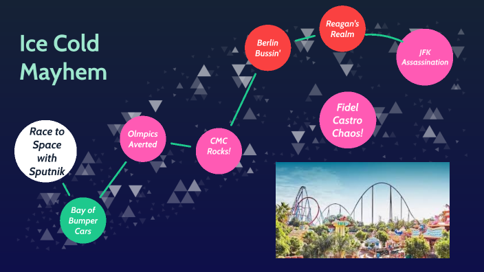 Cold War Theme Park Project by Jace Plothow on Prezi