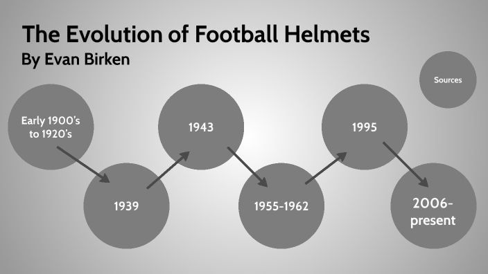 Evolution of Football Helmets by Evan Birken on Prezi
