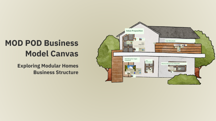 MOD POD Business Model Canvas by Omar Mustafa on Prezi