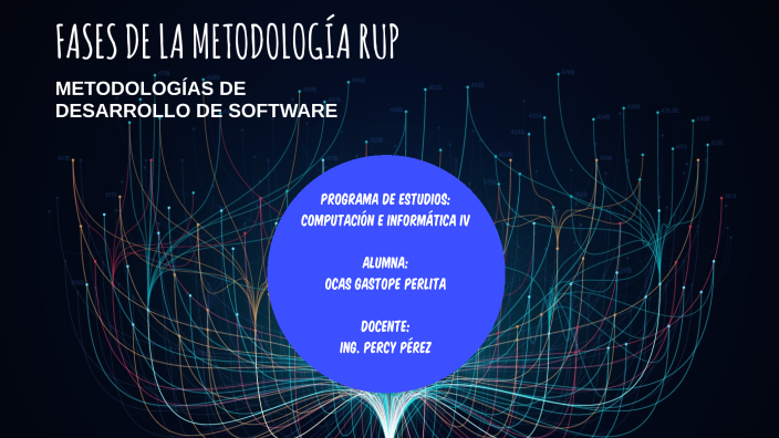 FASES DE LA METODOLOGÍA RUP by RICHARD PALACIOS COTRINA on Prezi