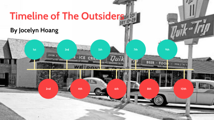 The Outsiders Timeline by Jocelyn Hoang on Prezi