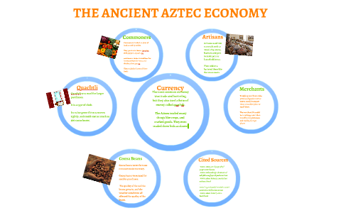 THE ANCIENT AZTEC ECONOMY by katie bradley on Prezi