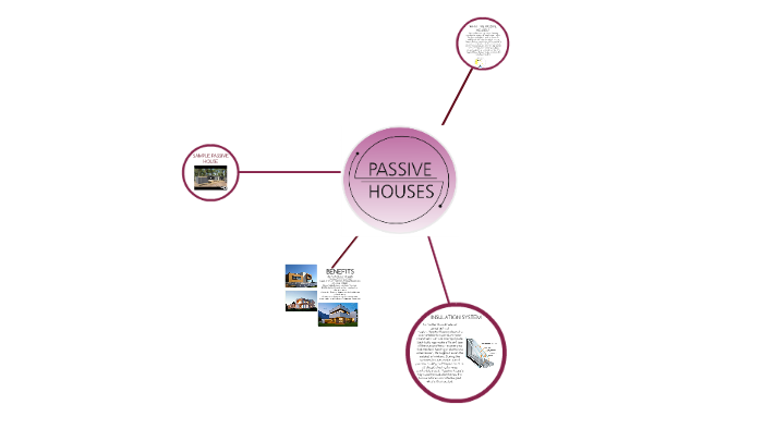 WHAT ARE PASSIVE by Natalia Wandzel on Prezi