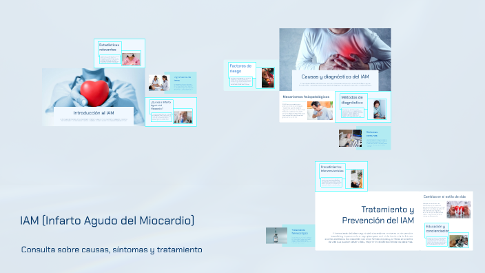 IAM (Infarto Agudo del Miocardio) by Shelly Areiza Valencia on Prezi