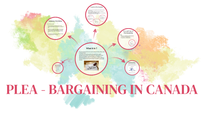 PLEA BARGAINING IN CANADA by Sukhdeep Sharma on Prezi