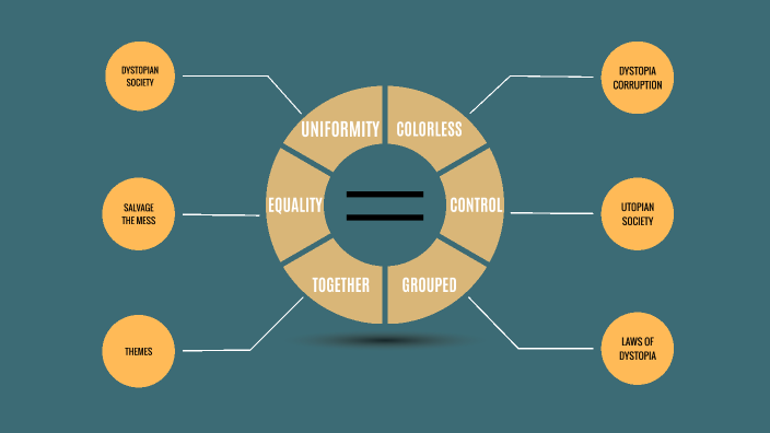 Dystopian Society by Rebecca Trowbridge on Prezi