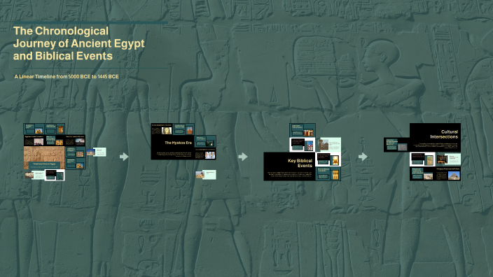 The Chronological Journey of Ancient Egypt and Biblical Events by Elmer ...
