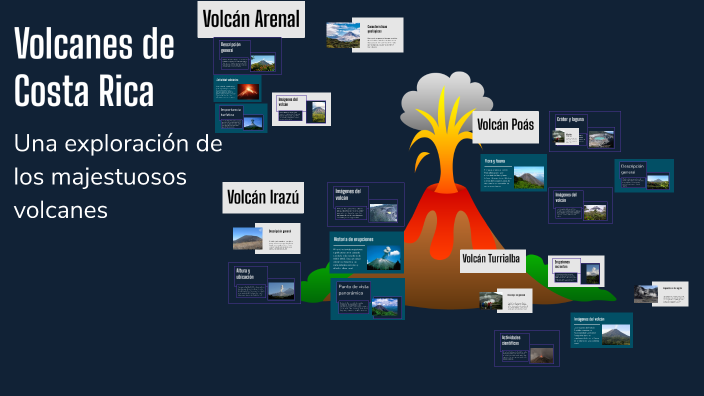 Volcanes de Costa Rica by leidy arce bermúdez on Prezi