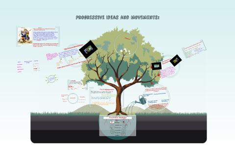 Progressive Ideas and Movements: by Stephen sowter on Prezi