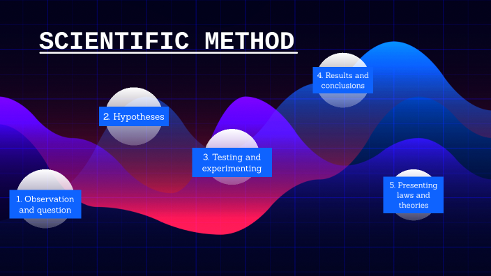 Scientific method by Sheyla Arroyo Paricio on Prezi