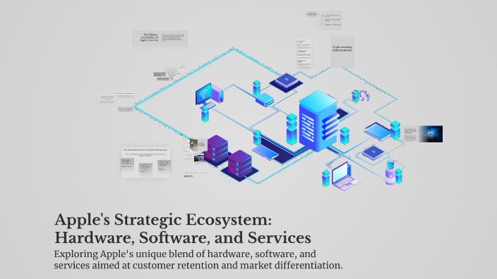 Apple's Strategic Ecosystem: Hardware, Software, and Services by Salman ...